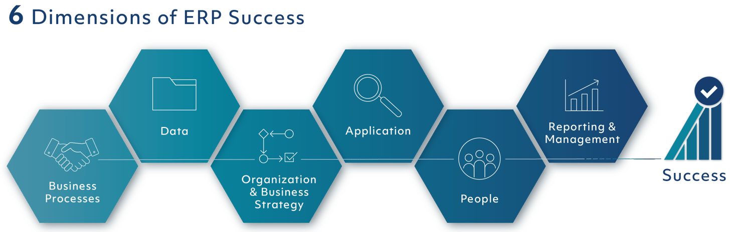 How long does it take to implement Microsoft’s Dynamics 365 Finance and ...